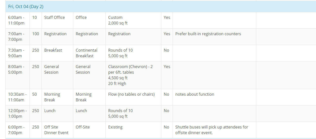 View RFP Specifications – Meeting Evolution