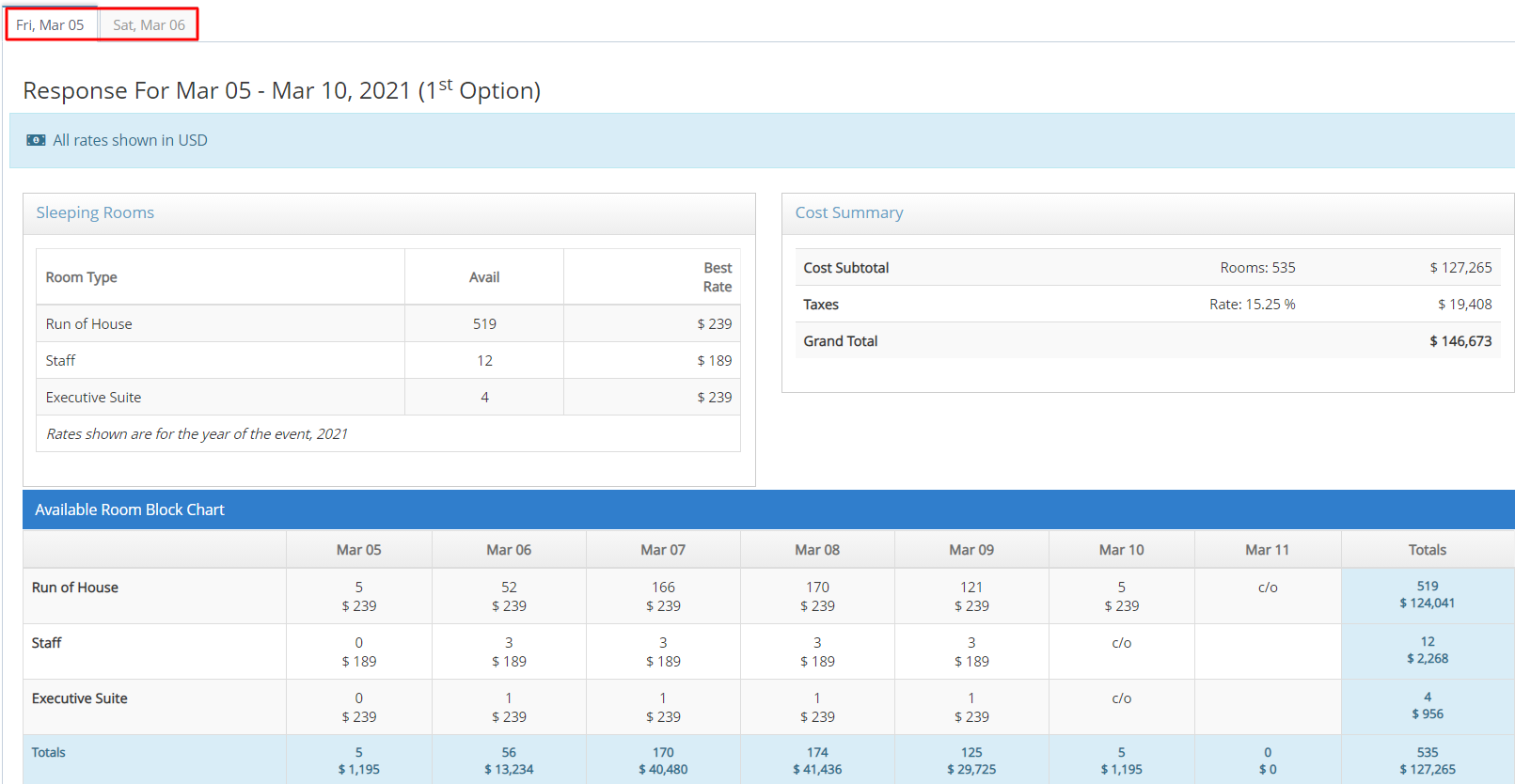 View RFP Responses – Meeting Evolution